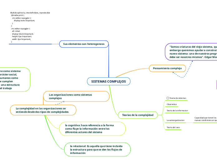 SISTEMAS COMPLEJOS - Mind Map